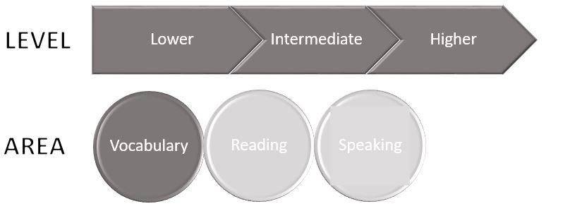Explaining vocabulary in class – AI in ELT