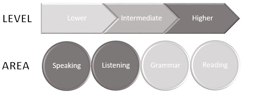 Ask the expert – AI in ELT