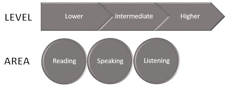 Exam practice: monologue – AI in ELT